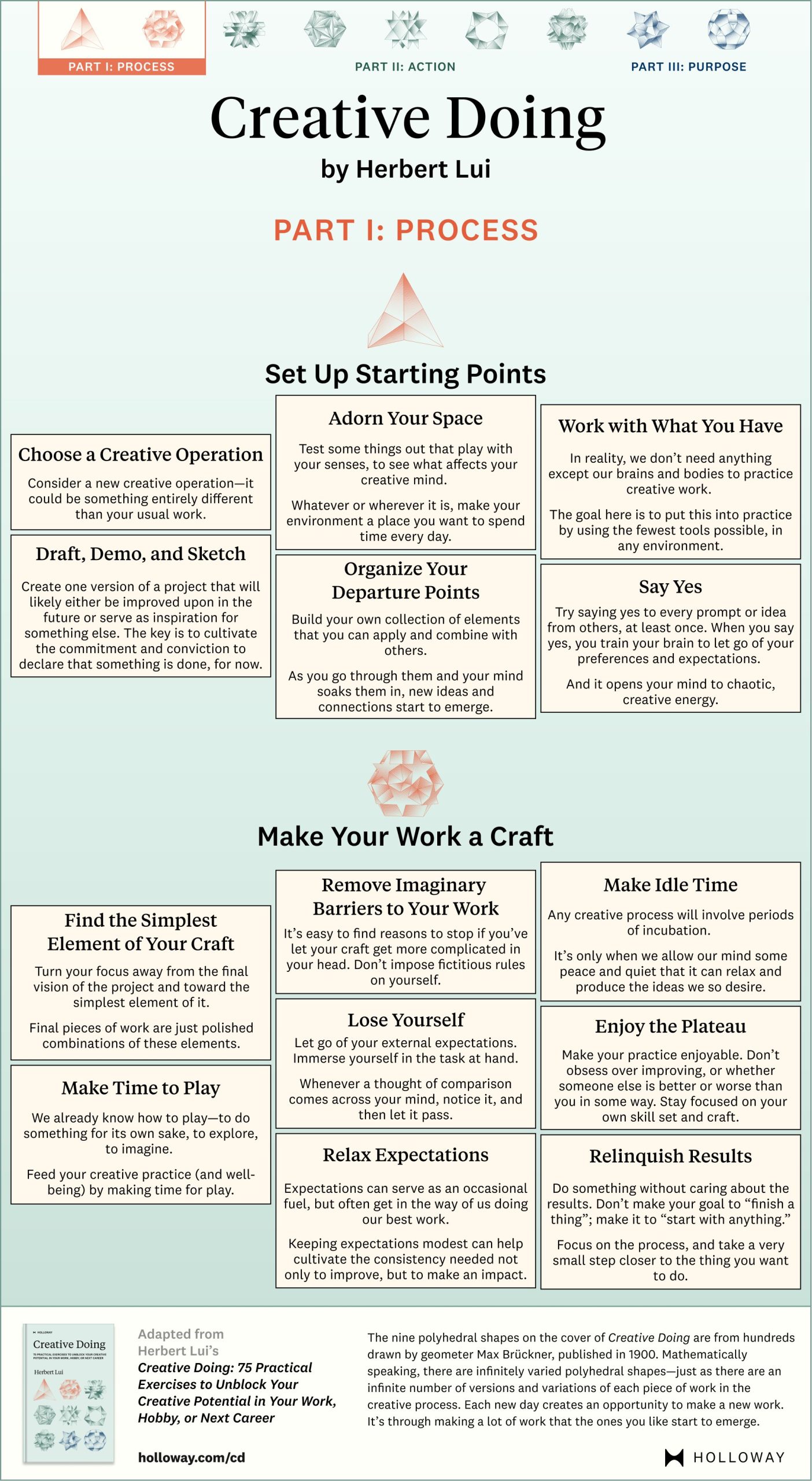 Creative Doing infographic – Herbert Lui